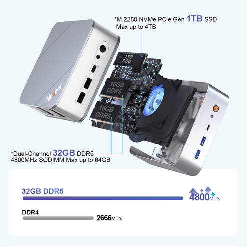 Ninkear M8 MINI PC AMD Ryzen 7 8745HS Compact & Ultra-Quiet