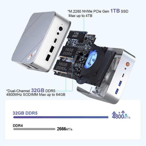 Ninkear M8 MINI PC AMD Ryzen 7 8745HS Compact & Ultra-Quiet