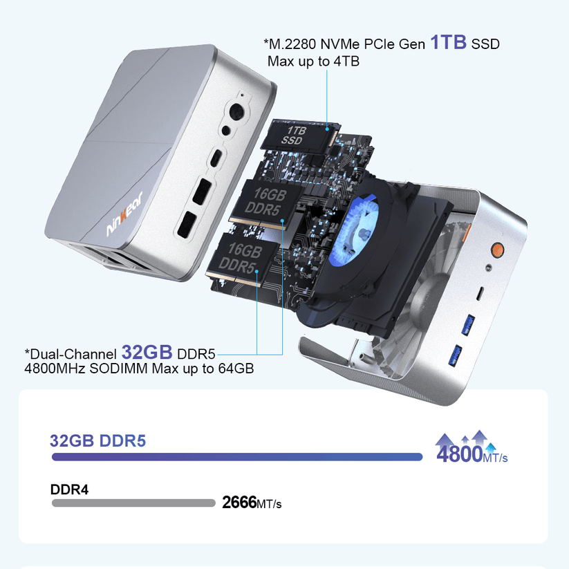 Ninkear M8 MINI PC AMD Ryzen 7 8745HS Compact & Ultra-Quiet